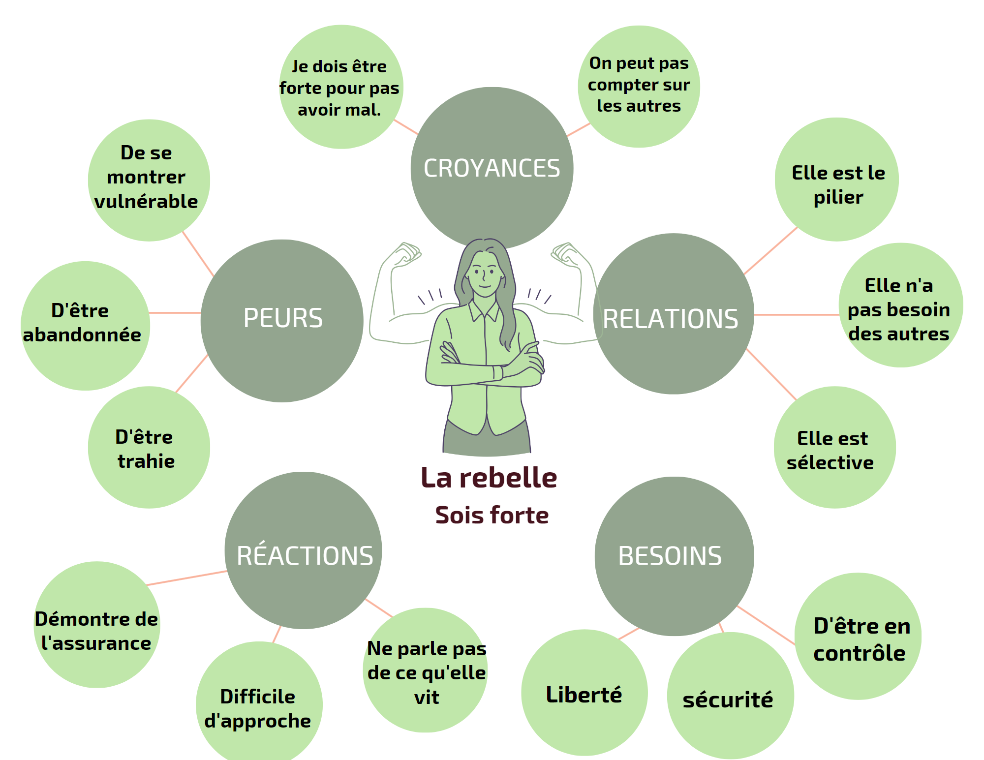 La rebelle - Sois forte - Karoline Roy
